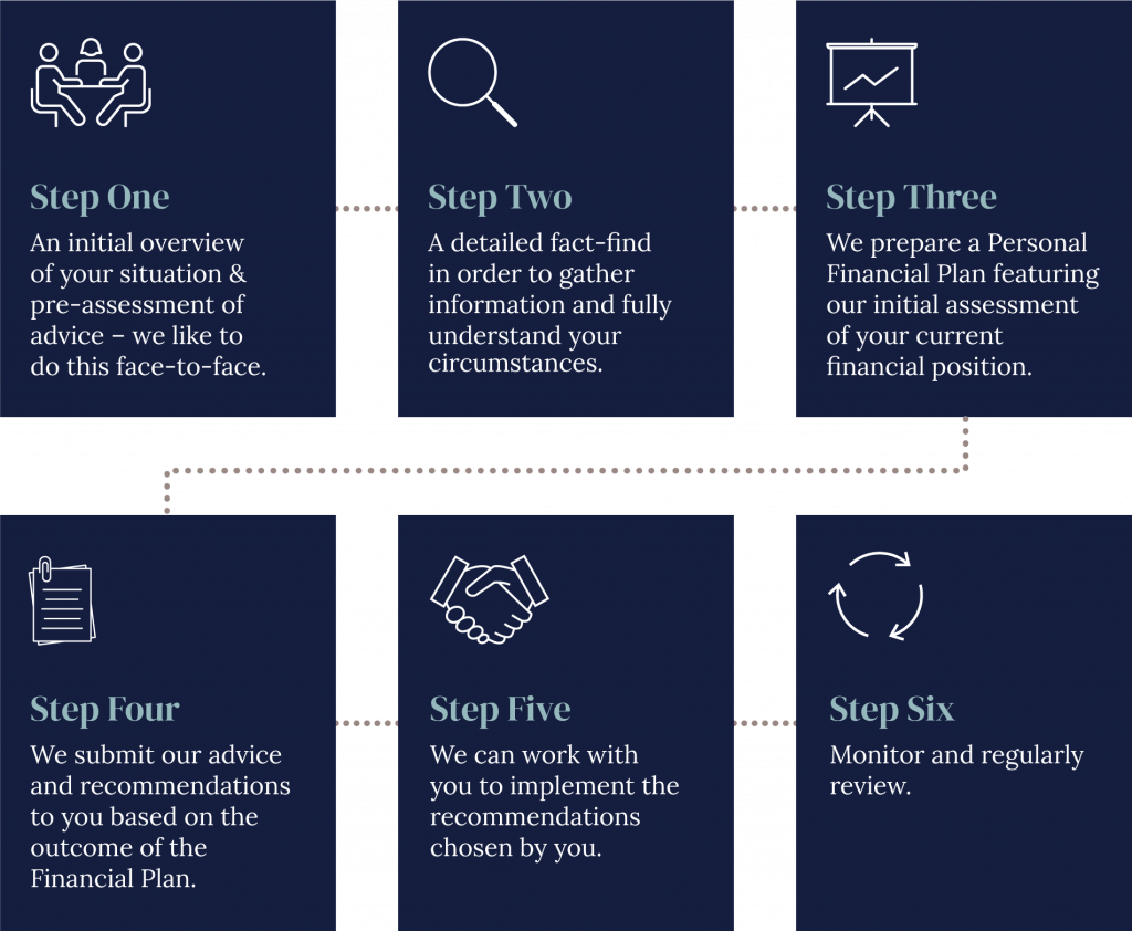 Financial Advisers In Cheltenham | Piercefield Oliver